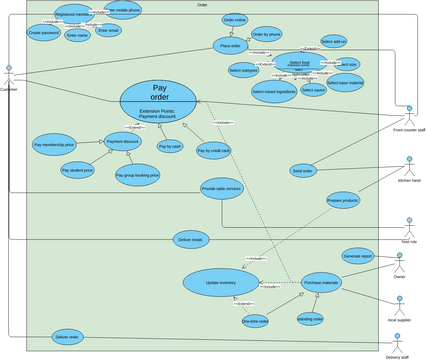 Use Case Templates To Instantly Create Use Case Diagrams